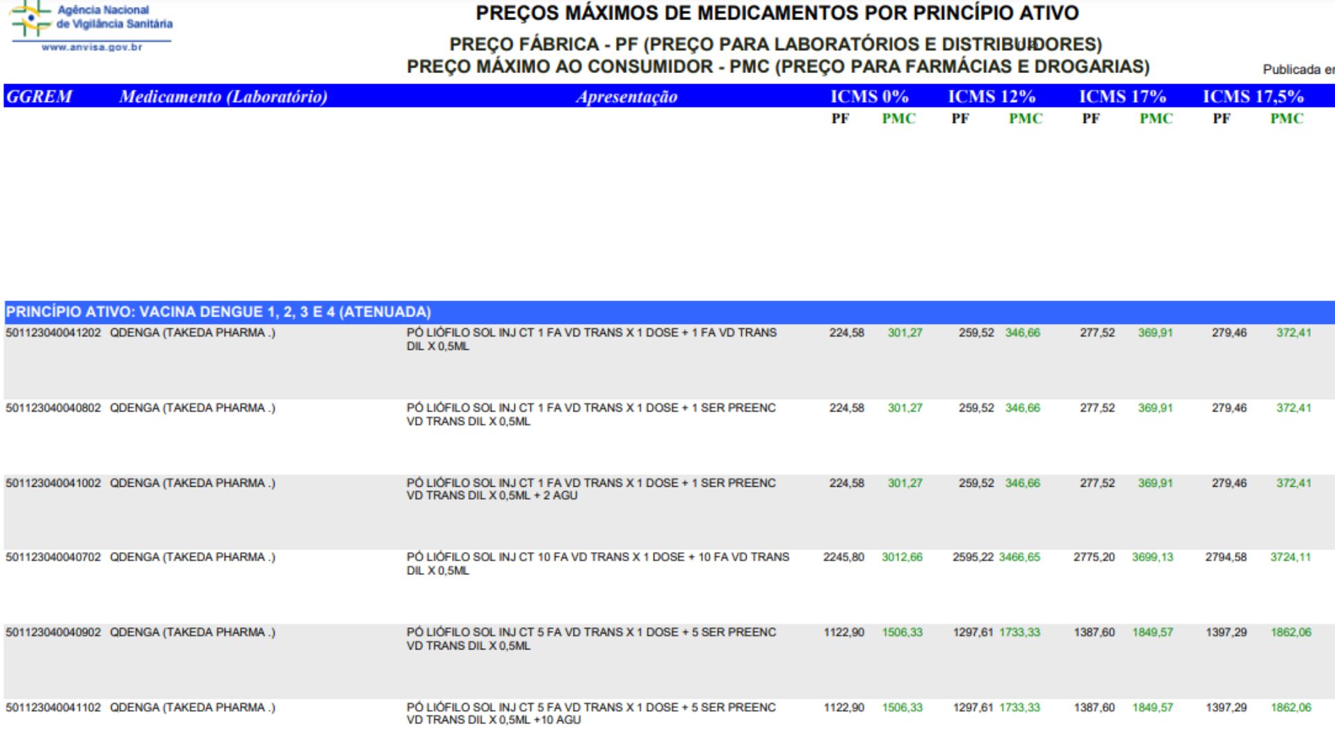 Vacina contra a dengue é vendida até 116% mais cara que preço de ...